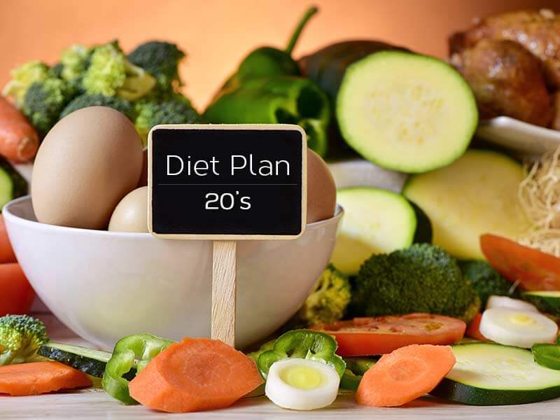 healthy diet plan for 20s ish | 20 साल की उम्र के लिए स्वस्थ डाइट प्लान ...